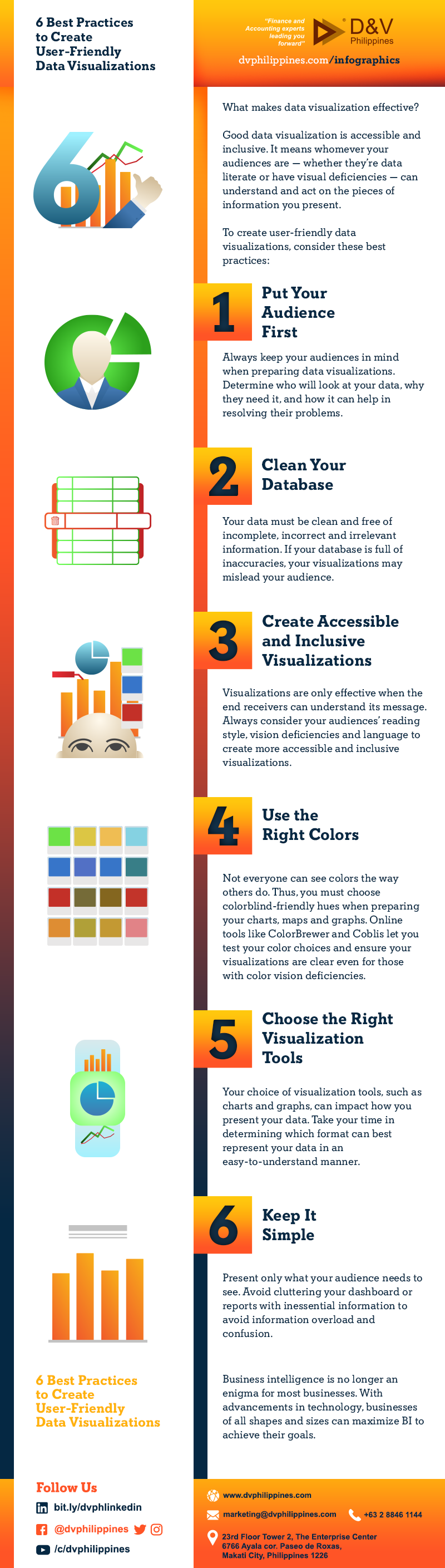 6 Best Practices To Create User Friendly Data Visualizations